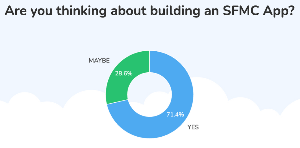 Unlocking the Power of SFMC Apps: Resources to help you get started
